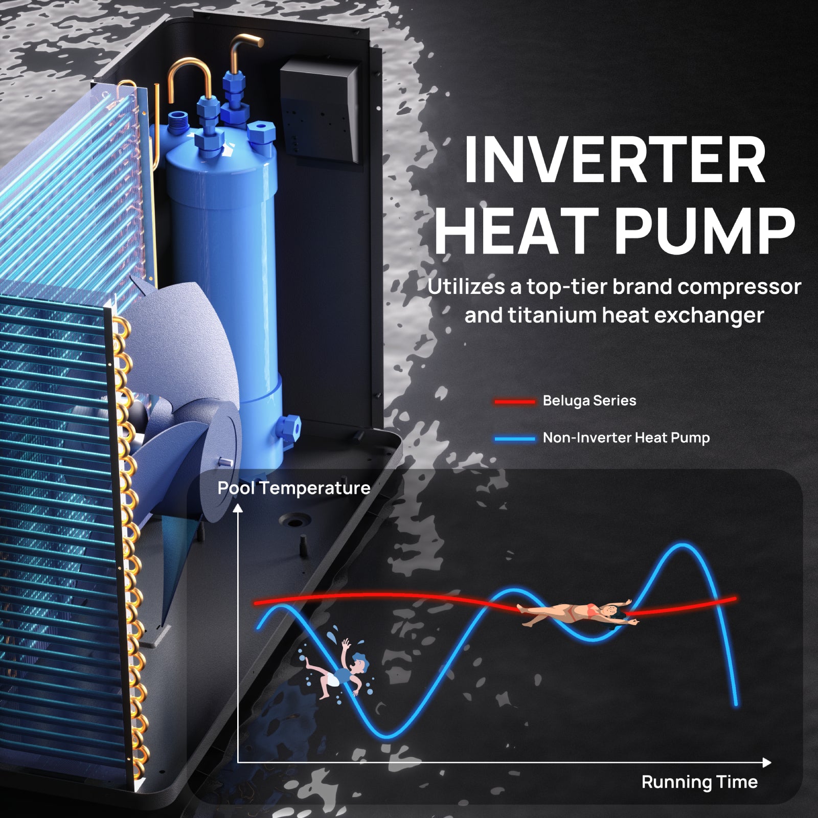 TURBRO 52K/75K BTU Pool Inverter Heat Pump for Above and In Ground ...