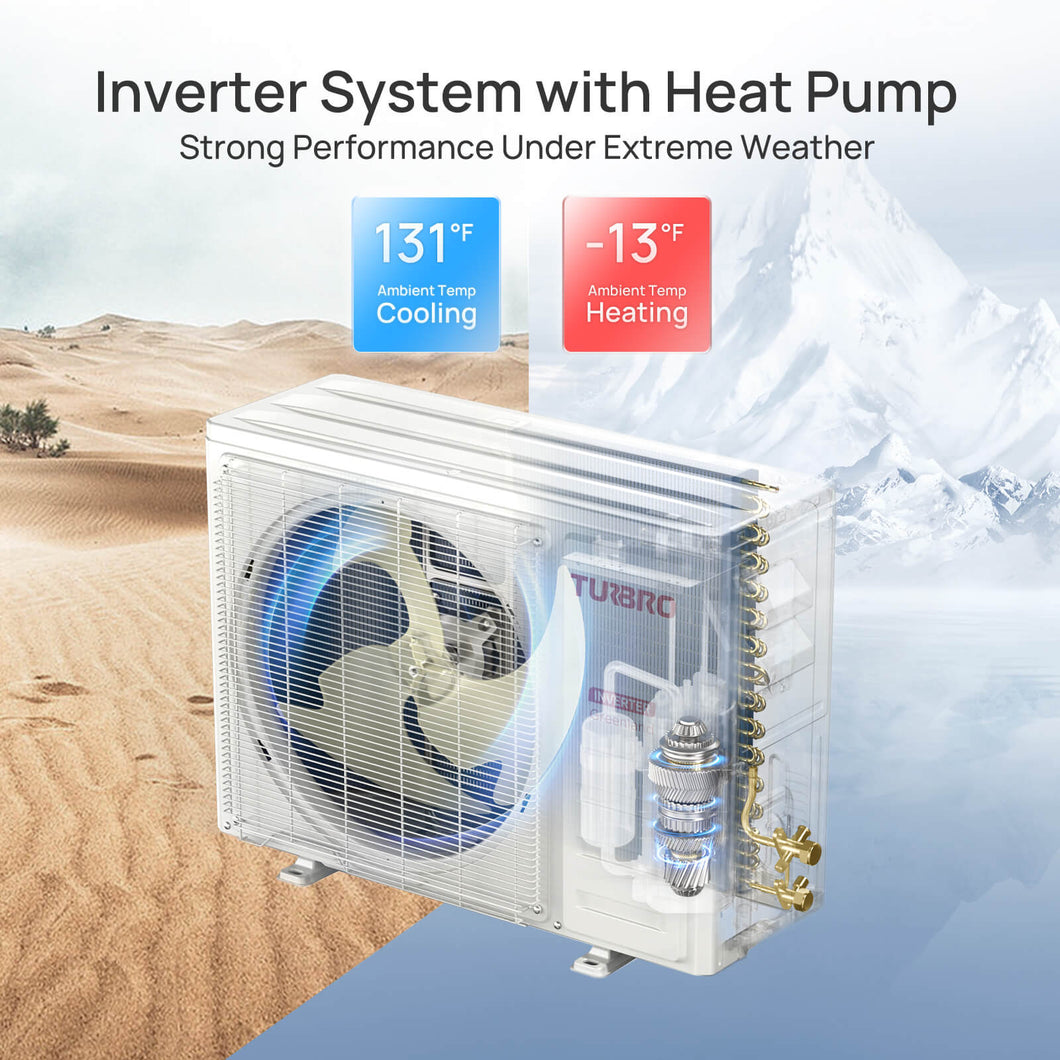 TURBRO 12000 BTU Ductless Mini Split AC with WiFi, Inverter System and ...