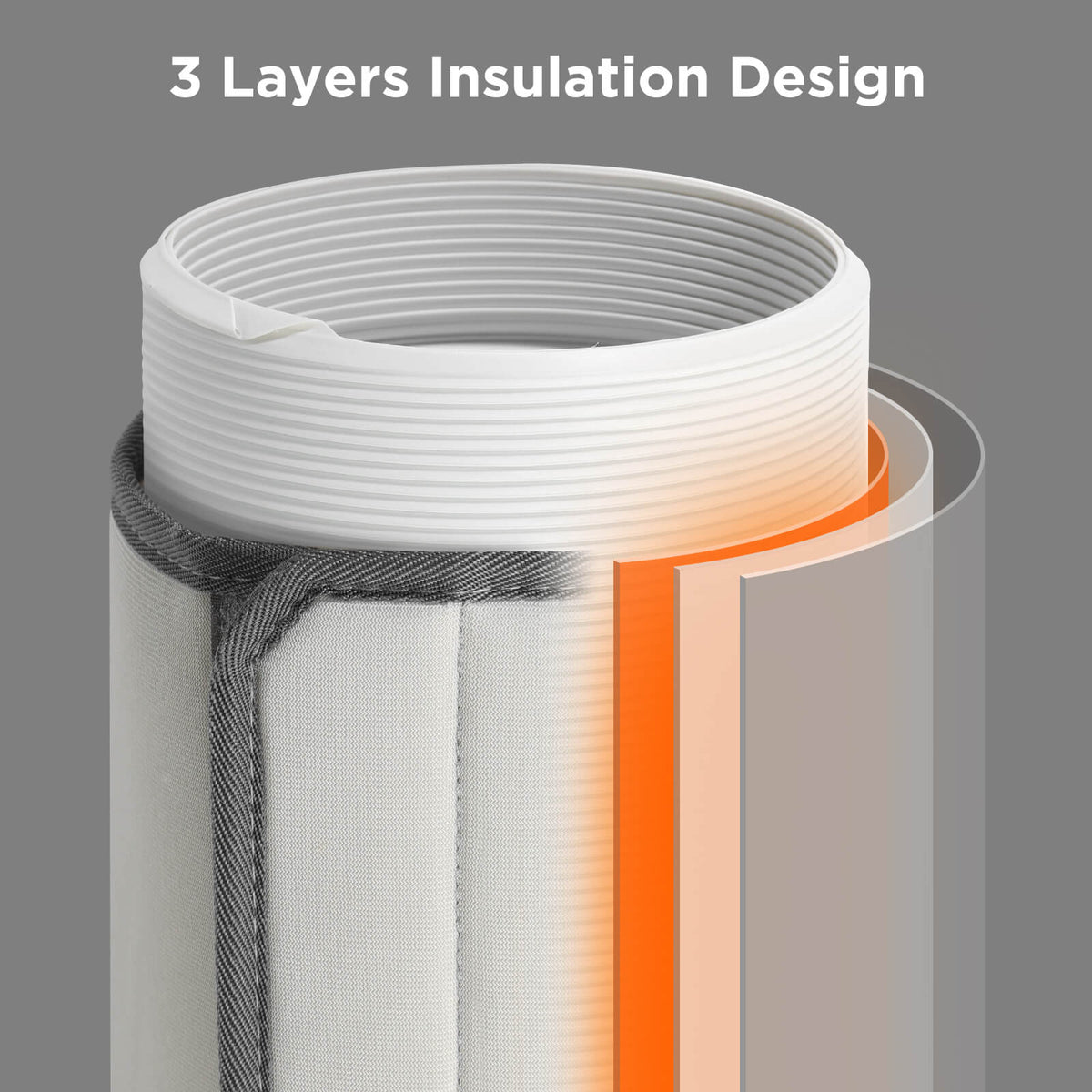 TURBRO Insulated Hose Cover for Portable Air Conditioner, Fits For 5 ...